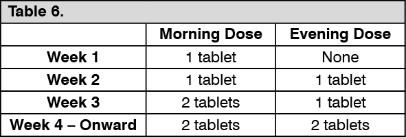 Contrave | Dosage/Direction for Use | MIMS Singapore