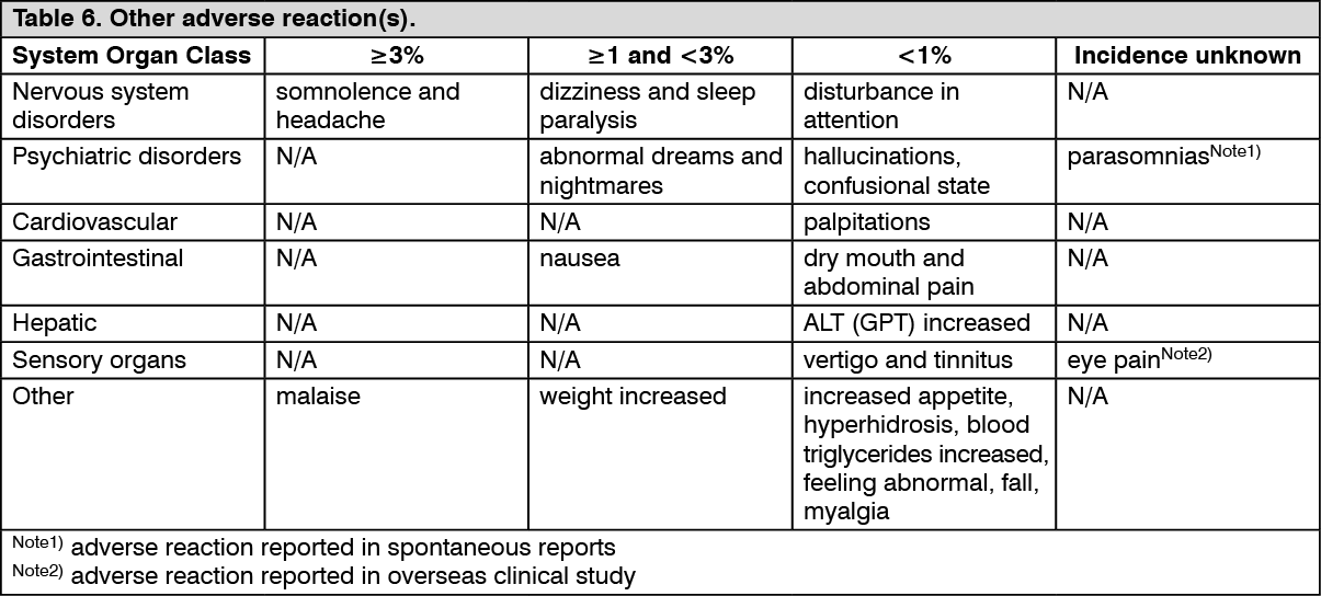 Dayvigo | Adverse Reactions | MIMS Singapore