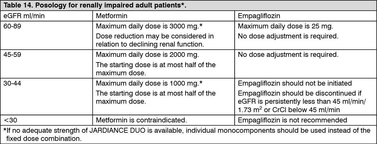 Jardiance Duo | Dosage/Direction for Use | MIMS Singapore