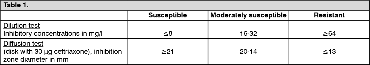 Medaxone Mechanism of Action | MIMS Singapore