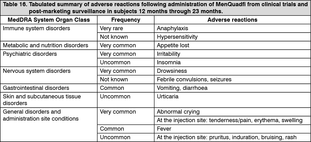 MenQuadfi | Adverse Reactions | MIMS Singapore