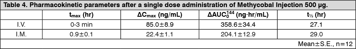 Methycobal Mechanism of Action | MIMS Singapore