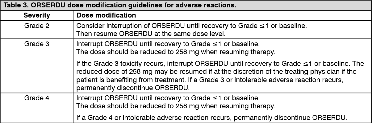Orserdu | Dosage/Direction for Use | MIMS Singapore