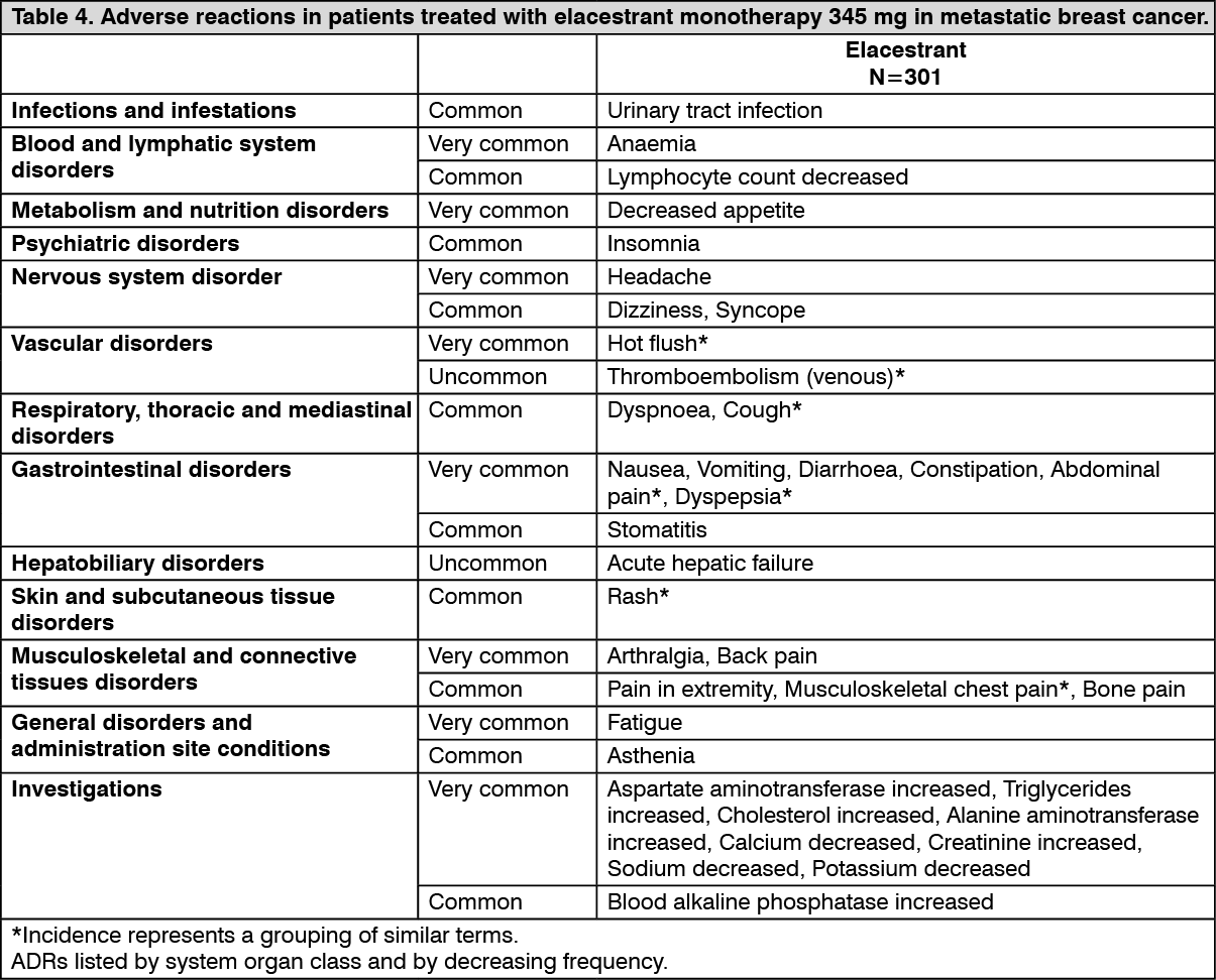 Orserdu | Adverse Reactions | MIMS Singapore