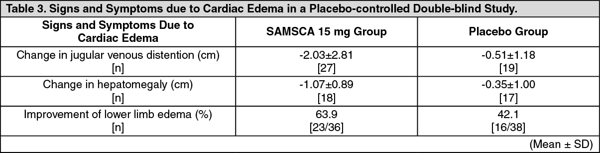 Samsca Mechanism of Action | MIMS Singapore