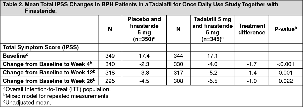 Tadafil Mechanism of Action | MIMS Singapore