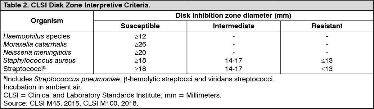 Zithromax Mechanism of Action | MIMS Singapore