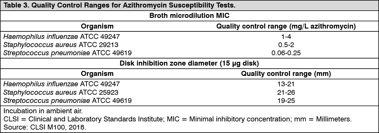Zithromax | Mechanism of Action | MIMS Singapore