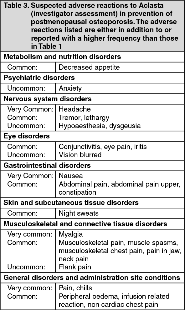 Aclasta Adverse Reactions | MIMS Thailand