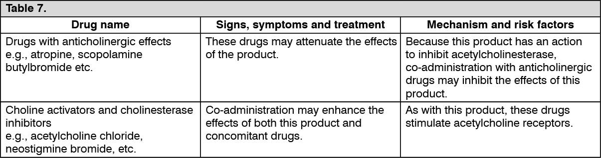 Acofide | Drug Interactions | MIMS Thailand