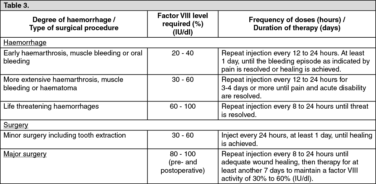 Afstyla | Dosage/Direction for Use | MIMS Thailand