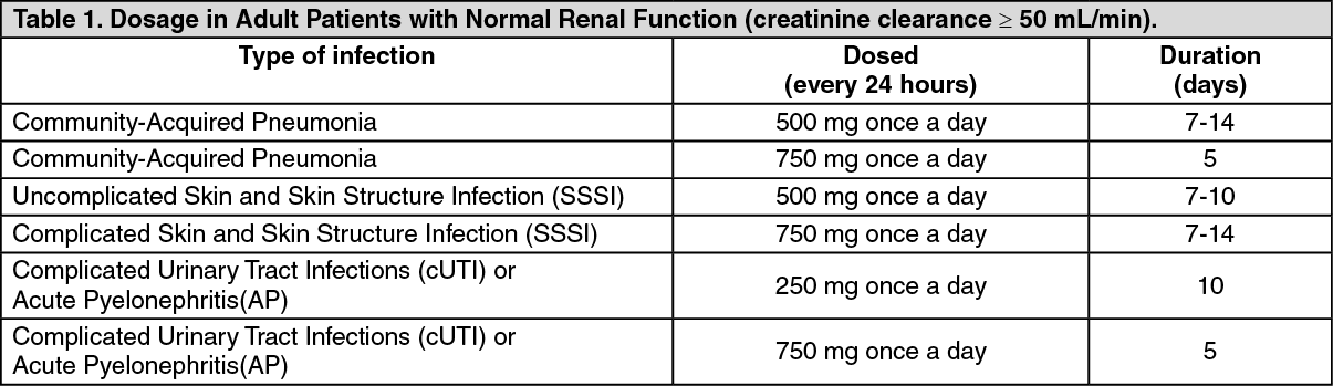 Biopharm Levo | Dosage/Direction for Use | MIMS Thailand