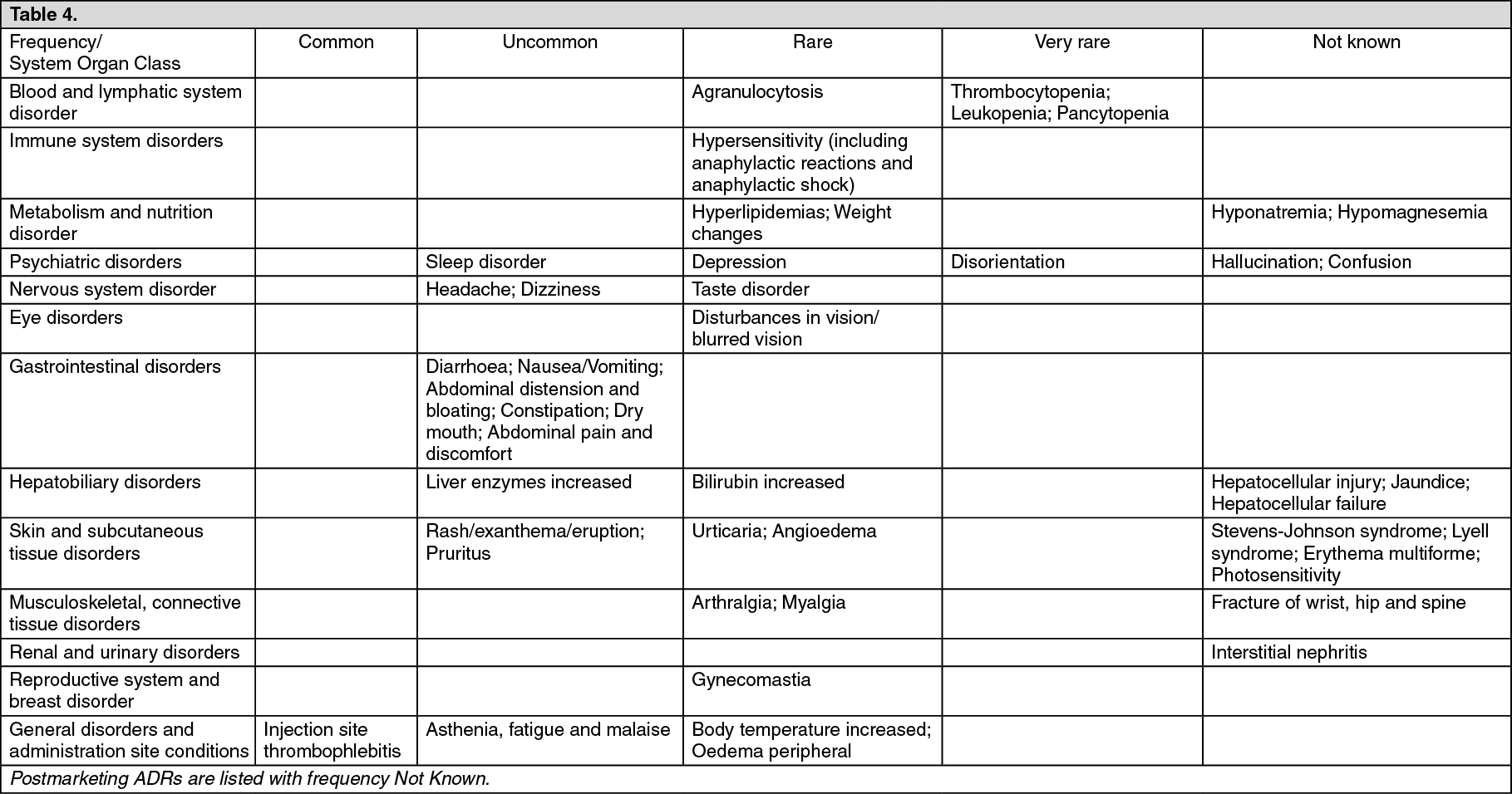 Controloc | Adverse Reactions | MIMS Thailand