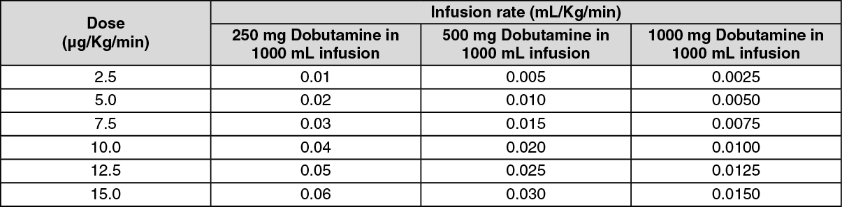 Dobutel | Dosage/Direction for Use | MIMS Thailand