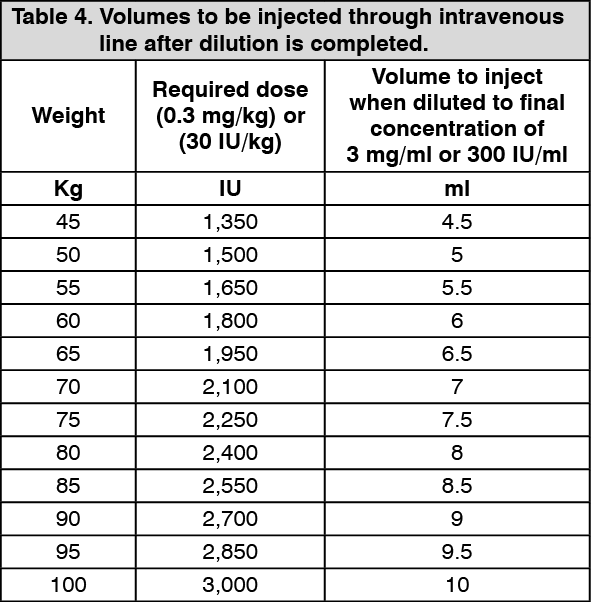 Enoxaparin STADA | Dosage/Direction for Use | MIMS Thailand