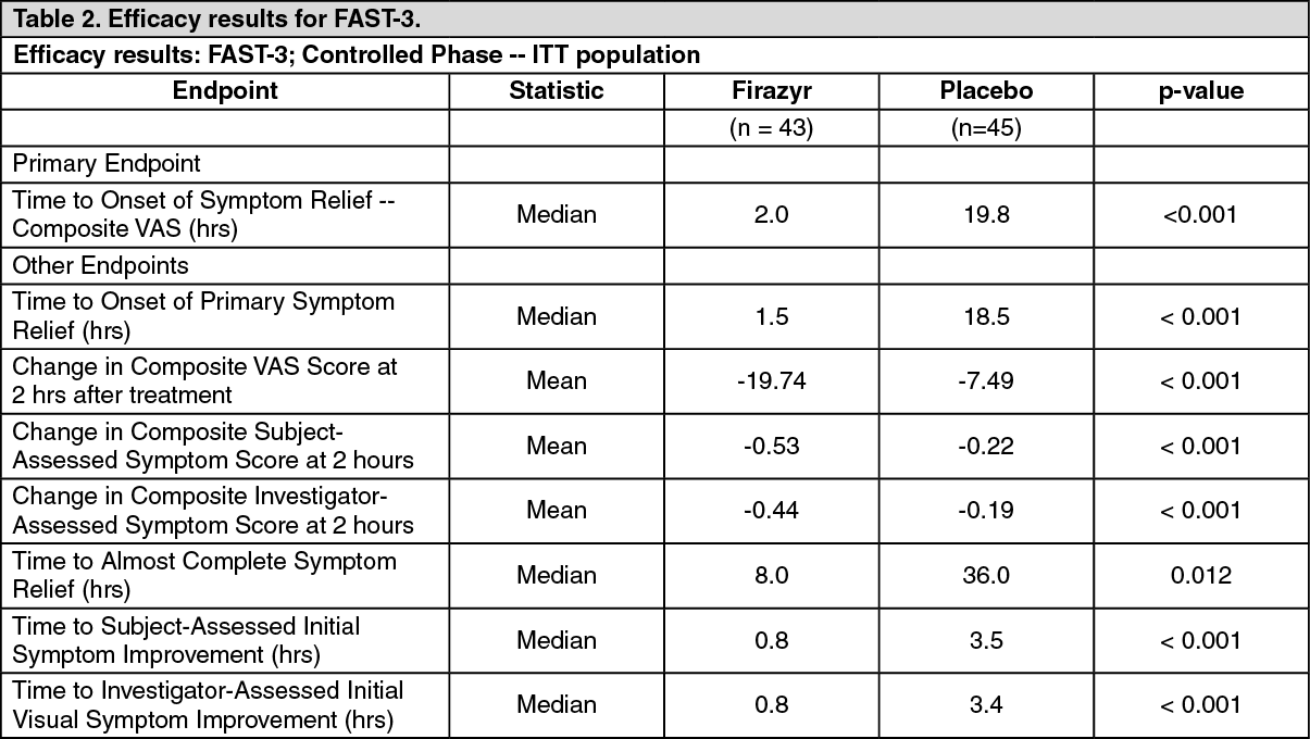 Firazyr | Mechanism of Action | MIMS Thailand
