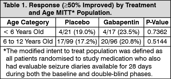 Gabapentin Sandoz | Mechanism of Action | MIMS Thailand