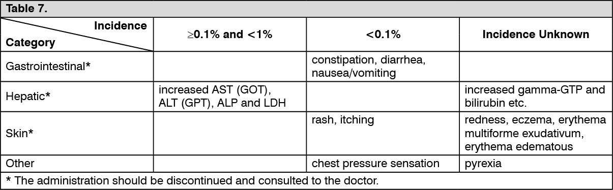 Gaslon N OD Tablets | Adverse Reactions | MIMS Thailand
