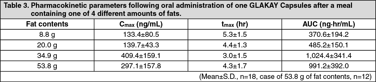 Glakay | Mechanism of Action | MIMS Thailand