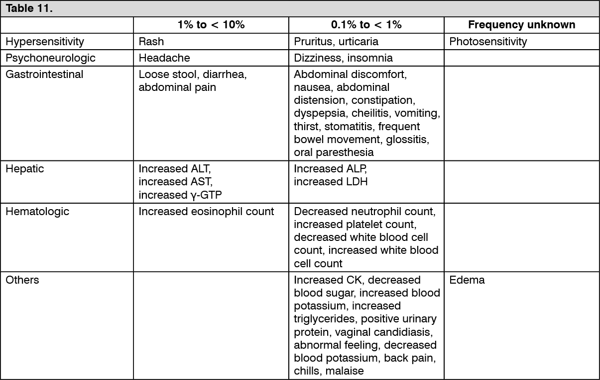 Gracevit | Adverse Reactions | MIMS Thailand