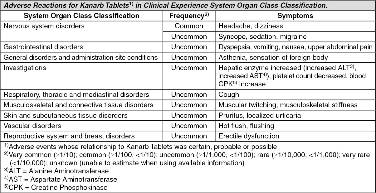 Kanarb | Adverse Reactions | MIMS Thailand