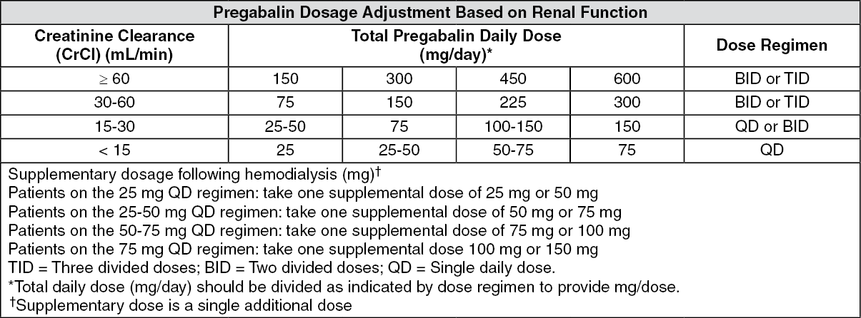 Ligaba | Dosage/Direction for Use | MIMS Thailand