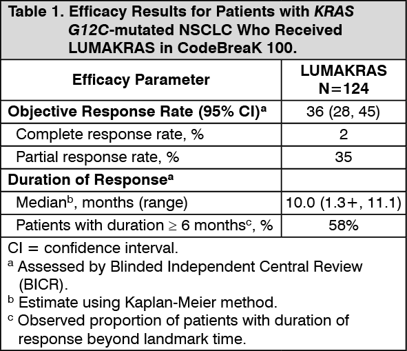 Lumakras | Mechanism of Action | MIMS Thailand