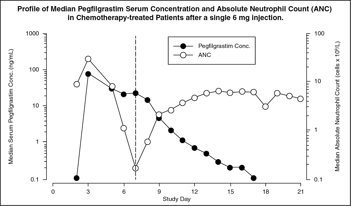 Neulastim Mechanism of Action | MIMS Thailand