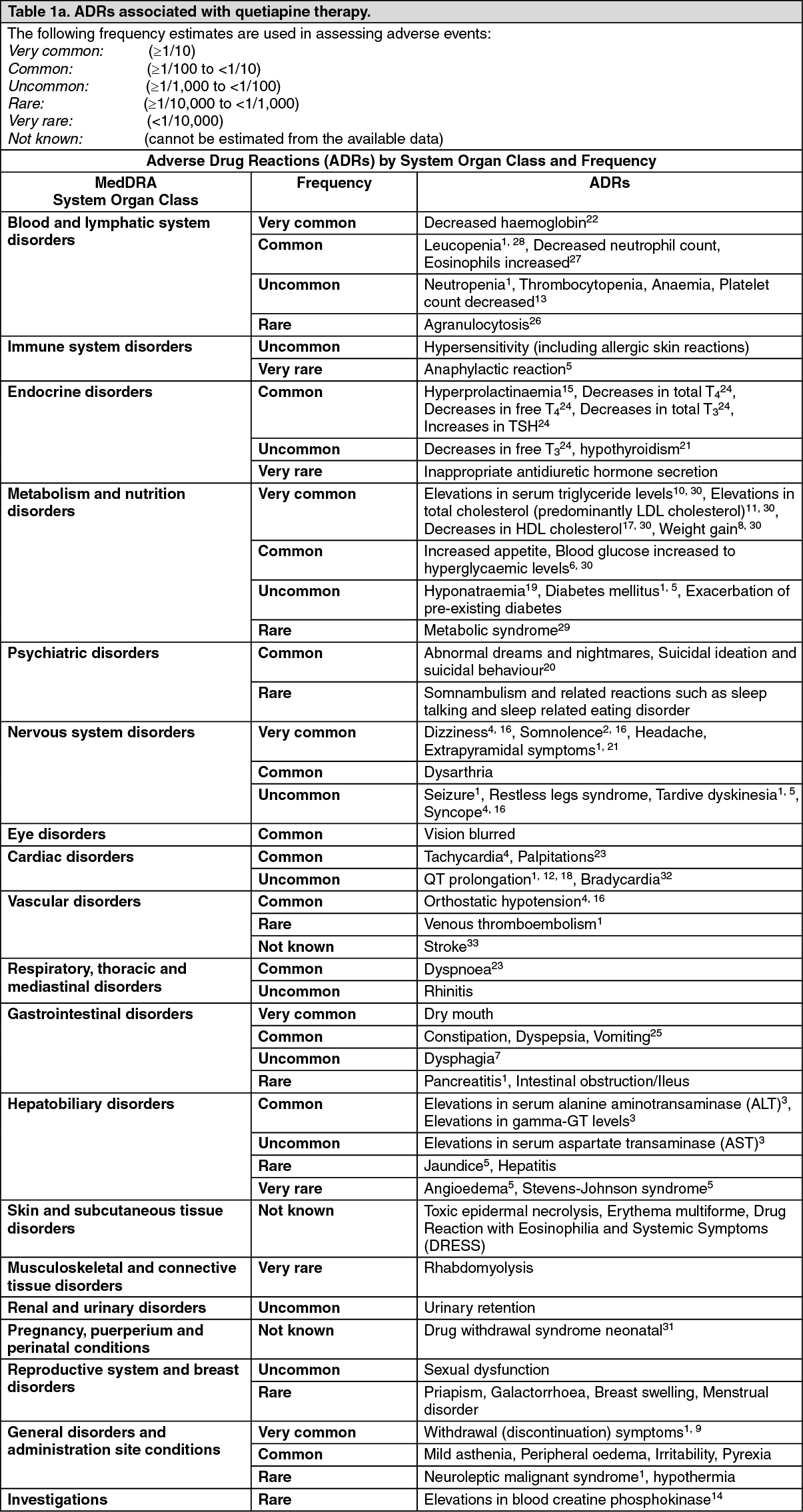 Neutapin | Adverse Reactions | MIMS Thailand