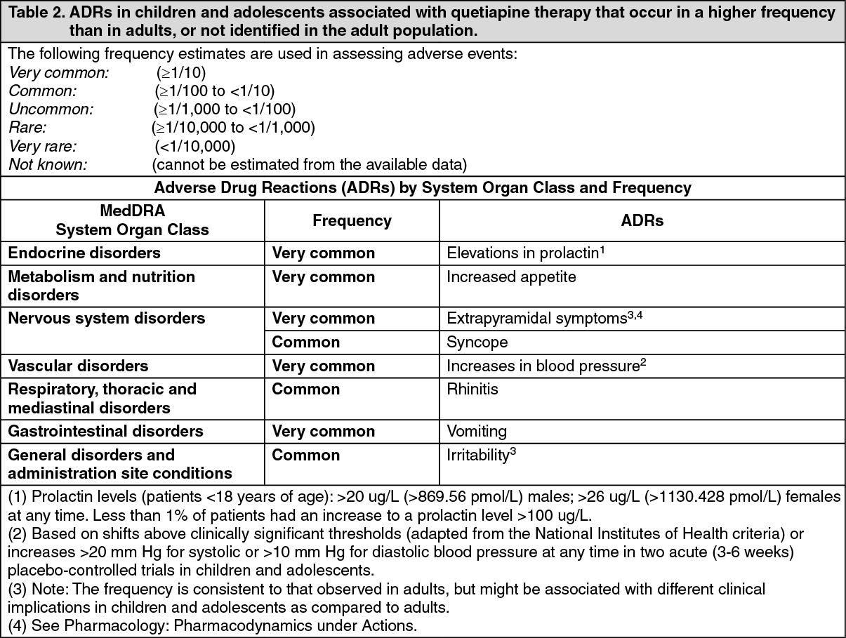 Neutapin | Adverse Reactions | MIMS Thailand