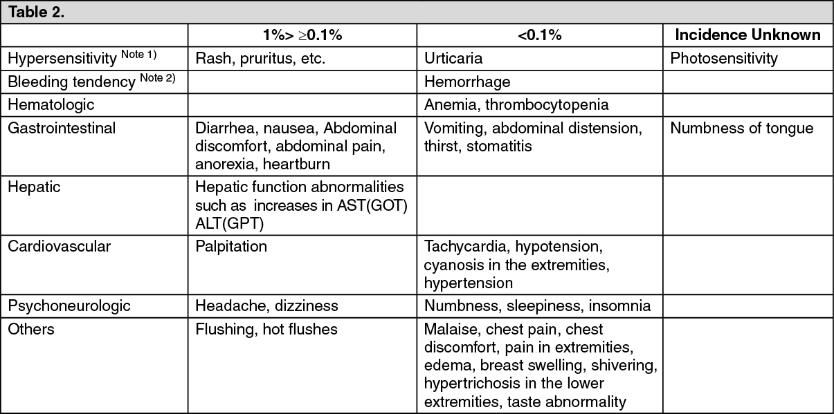 Opalmon | Adverse Reactions | MIMS Thailand