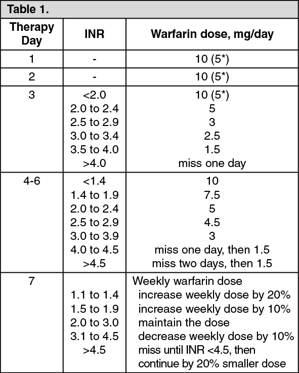 Orfarin | Dosage/Direction for Use | MIMS Thailand