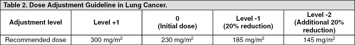 Paxus PM | Dosage/Direction for Use | MIMS Thailand