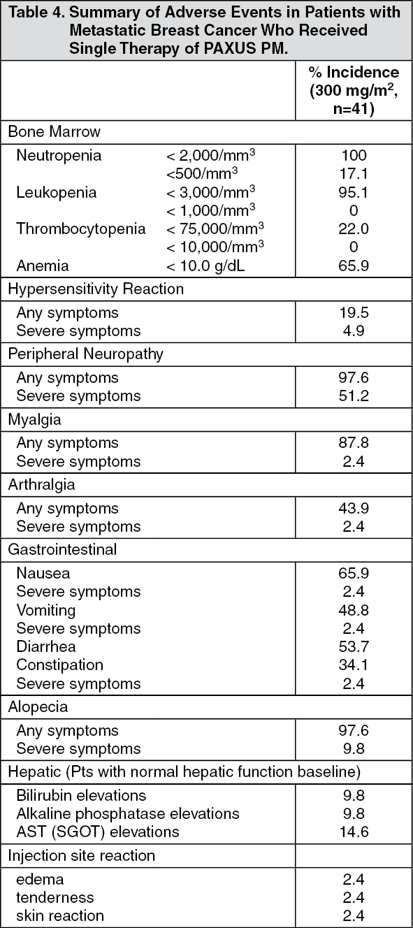 Paxus PM | Adverse Reactions | MIMS Thailand