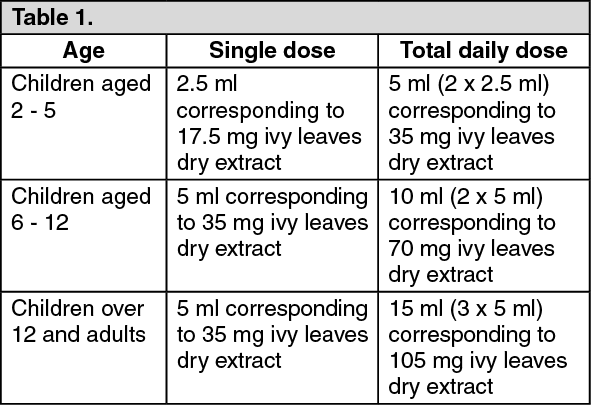 Prospan | Dosage/Direction for Use | MIMS Thailand