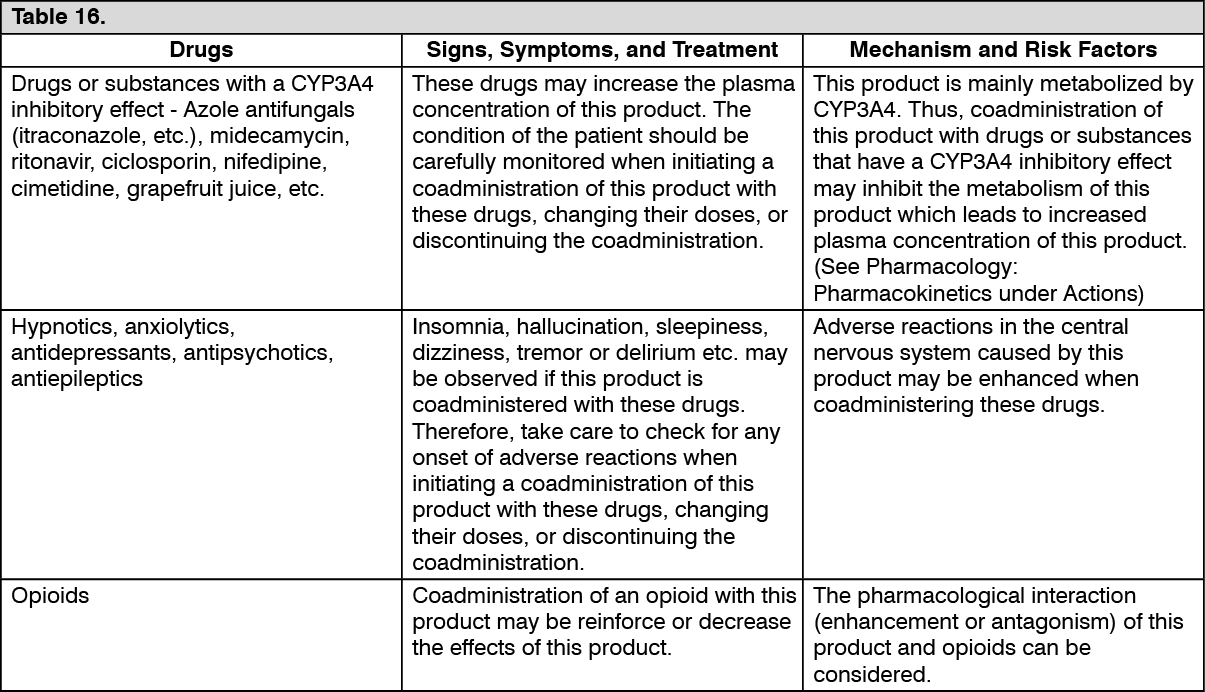 Remitch | Drug Interactions | MIMS Thailand