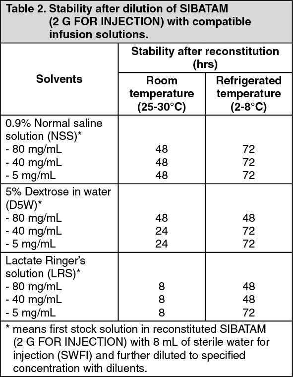 Sibatam | Dosage/Direction for Use | MIMS Thailand