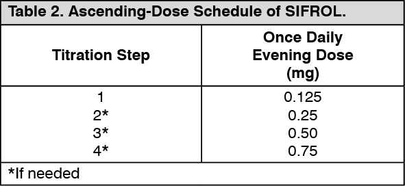 Sifrol/Sifrol ER | Dosage/Direction for Use | MIMS Thailand
