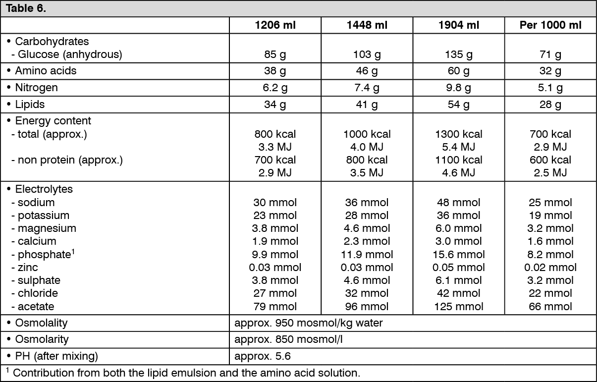 SmofKabiven/SmofKabiven Peripheral | Description | MIMS Thailand