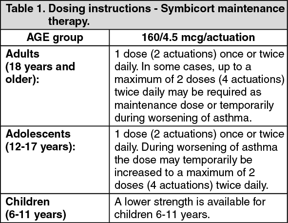 Symbicort Rapihaler | Dosage/Direction for Use | MIMS Thailand
