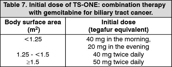 TS-ONE | Dosage/Direction for Use | MIMS Thailand