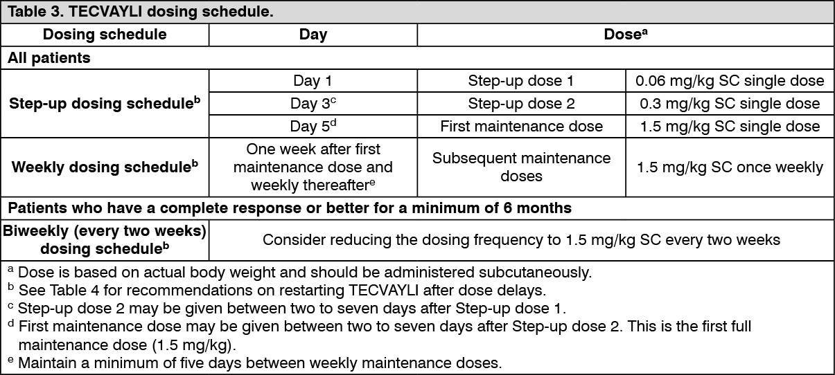 Tecvayli | Dosage/Direction for Use | MIMS Thailand