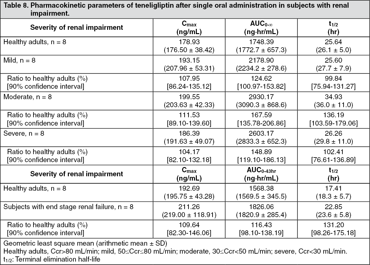 Tenelia Mechanism of Action | MIMS Thailand